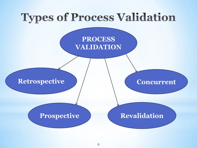Process validation of tablet compression | PDF | Manufacturing Industry ...