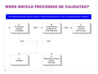 Process validation ppt. | PPTX