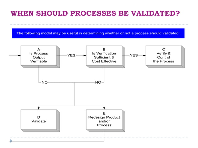 Process validation ppt. | PPTX | Computer Software and Applications ...