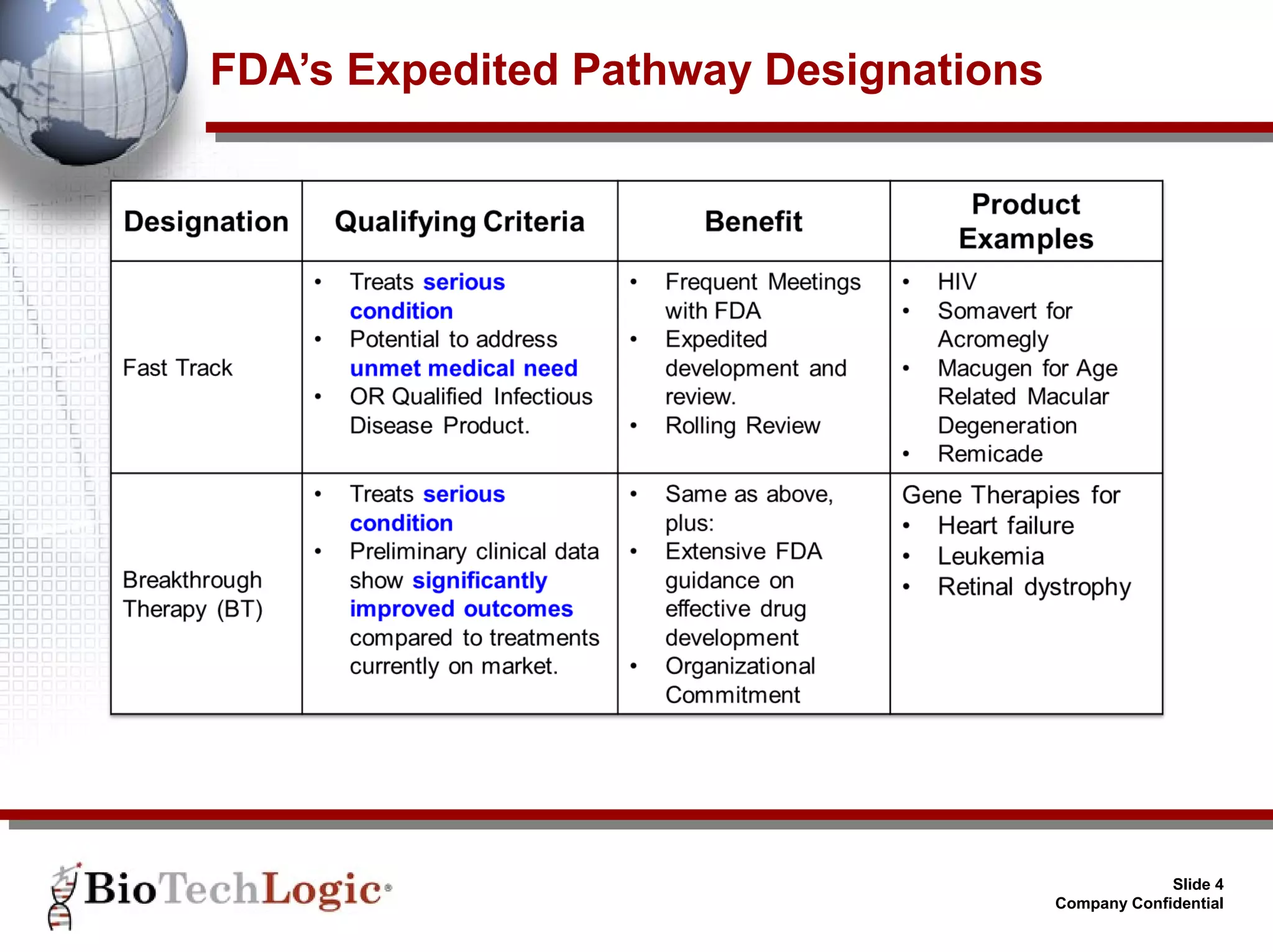 Process Validation And Regulatory Strategies For Fast Track And Breakthrough Therapies Ppt