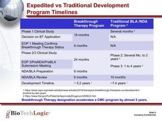 Process Validation & Regulatory Strategies for Fast-track and ...