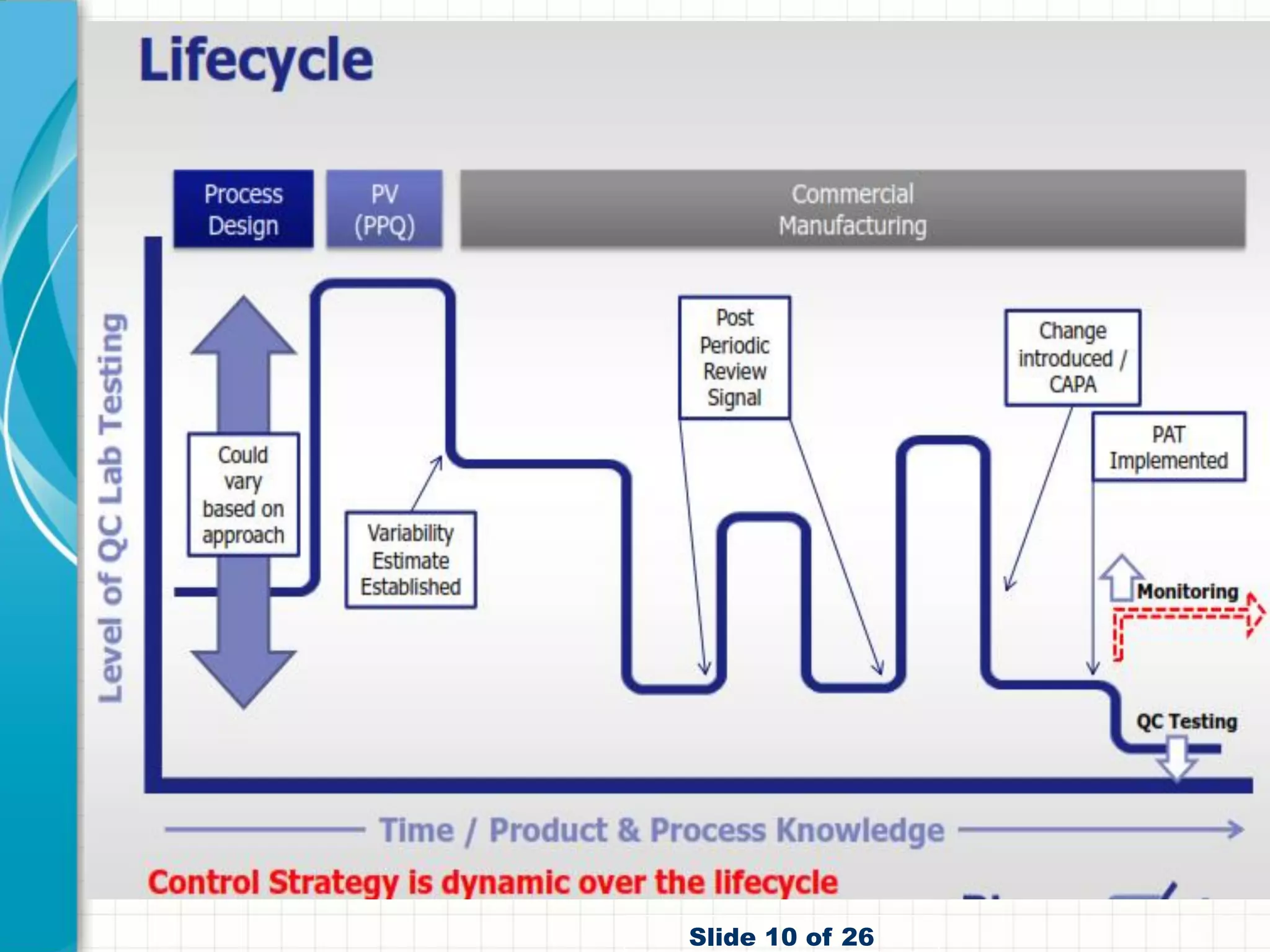 Process Validation.pdf