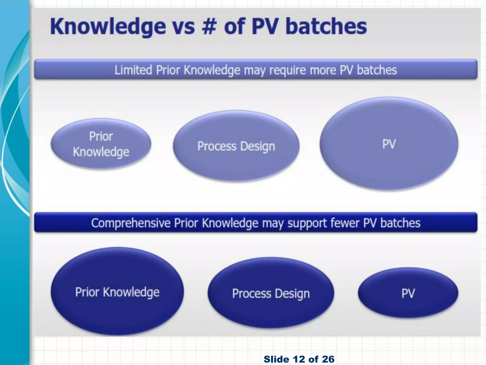 Process Validation.pdf