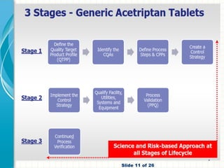 Process Validation.pdf