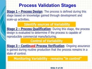 Process Validation.pdf