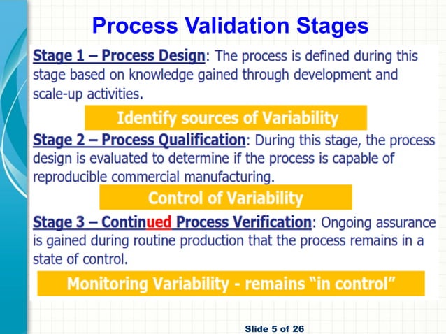 Process Validation.pdf