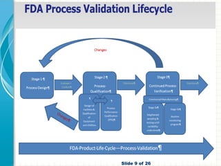 Process Validation.pdf