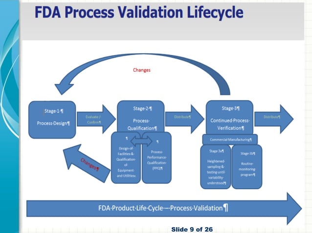Process Validation.pdf