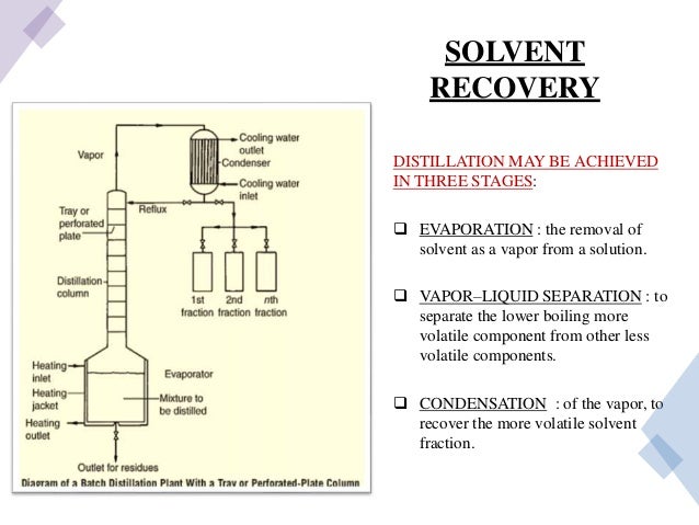 Process variables & product recovery in Fermentation