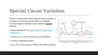 Process Variation - Definition - Understanding the Process Variation.pptx