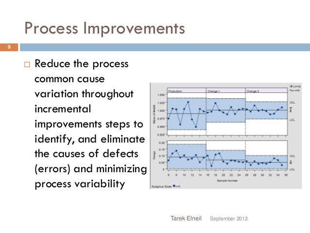 Process variation and continuous improvements