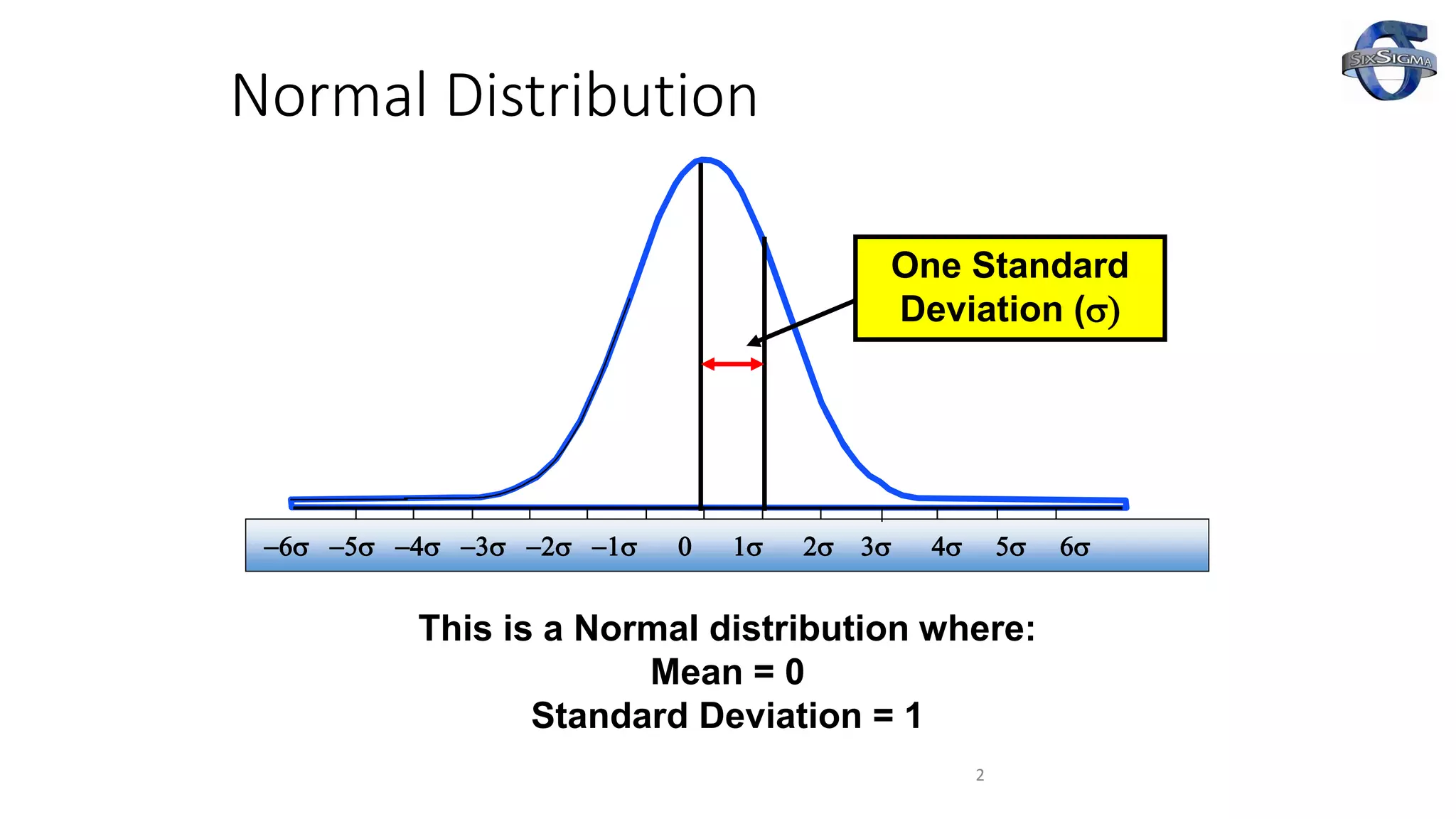Process Capability shift over time | PDF