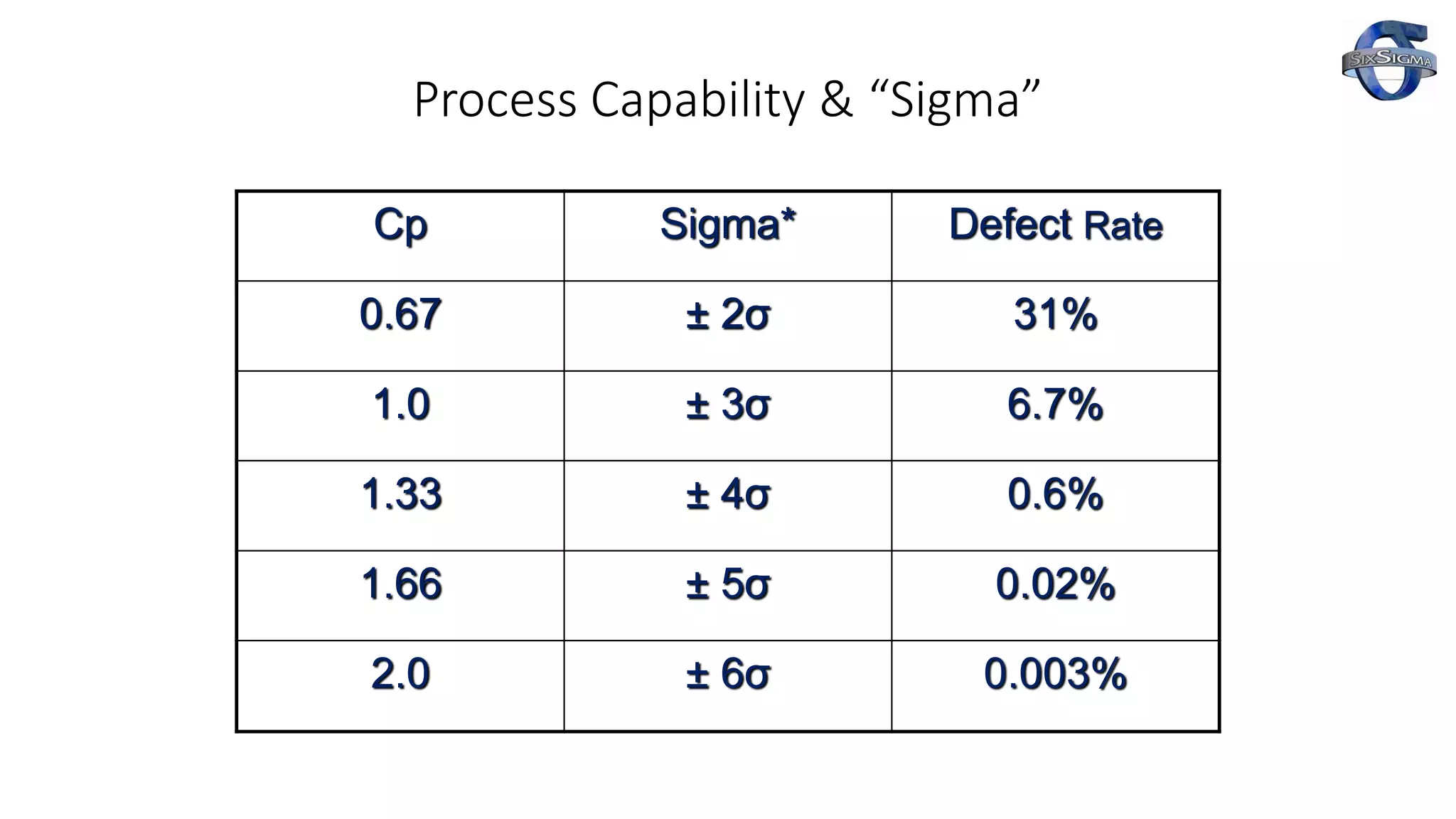 Process Capability shift over time | PDF