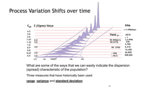 Process Capability shift over time | PDF