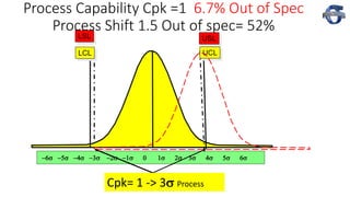 Process Capability shift over time | PDF