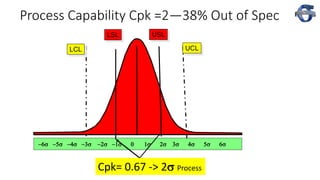 Process Capability shift over time | PDF