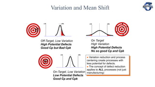Process Capability shift over time | PDF