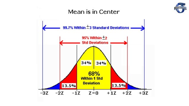 Process Capability shift over time | PDF