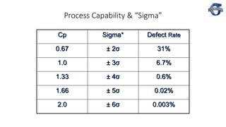 Process Capability shift over time | PDF