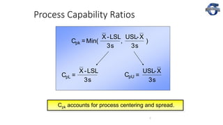 Process Capability shift over time | PDF