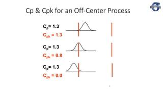 Process Capability shift over time | PDF