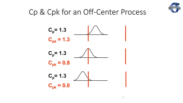Process Capability shift over time | PDF