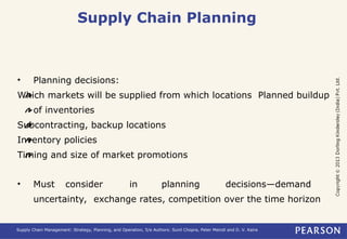 supply chain management Process view.ppt