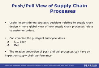 supply chain management Process view.ppt