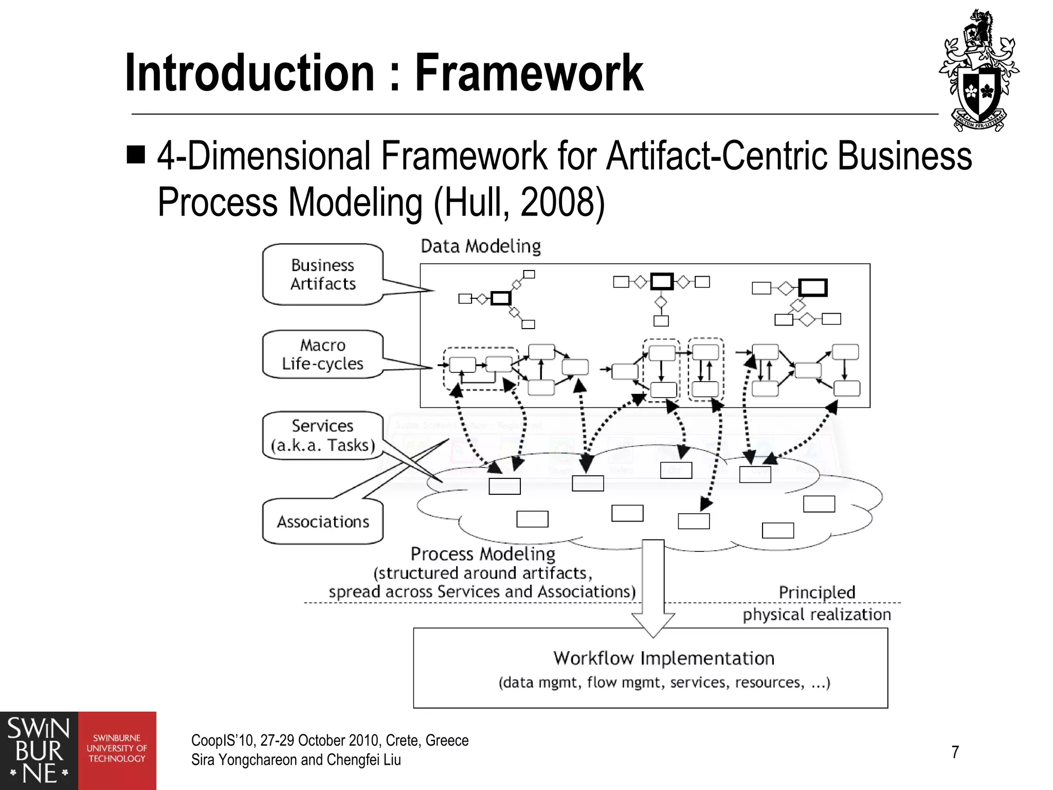 Process view framework for artifact centric business processes | PPT