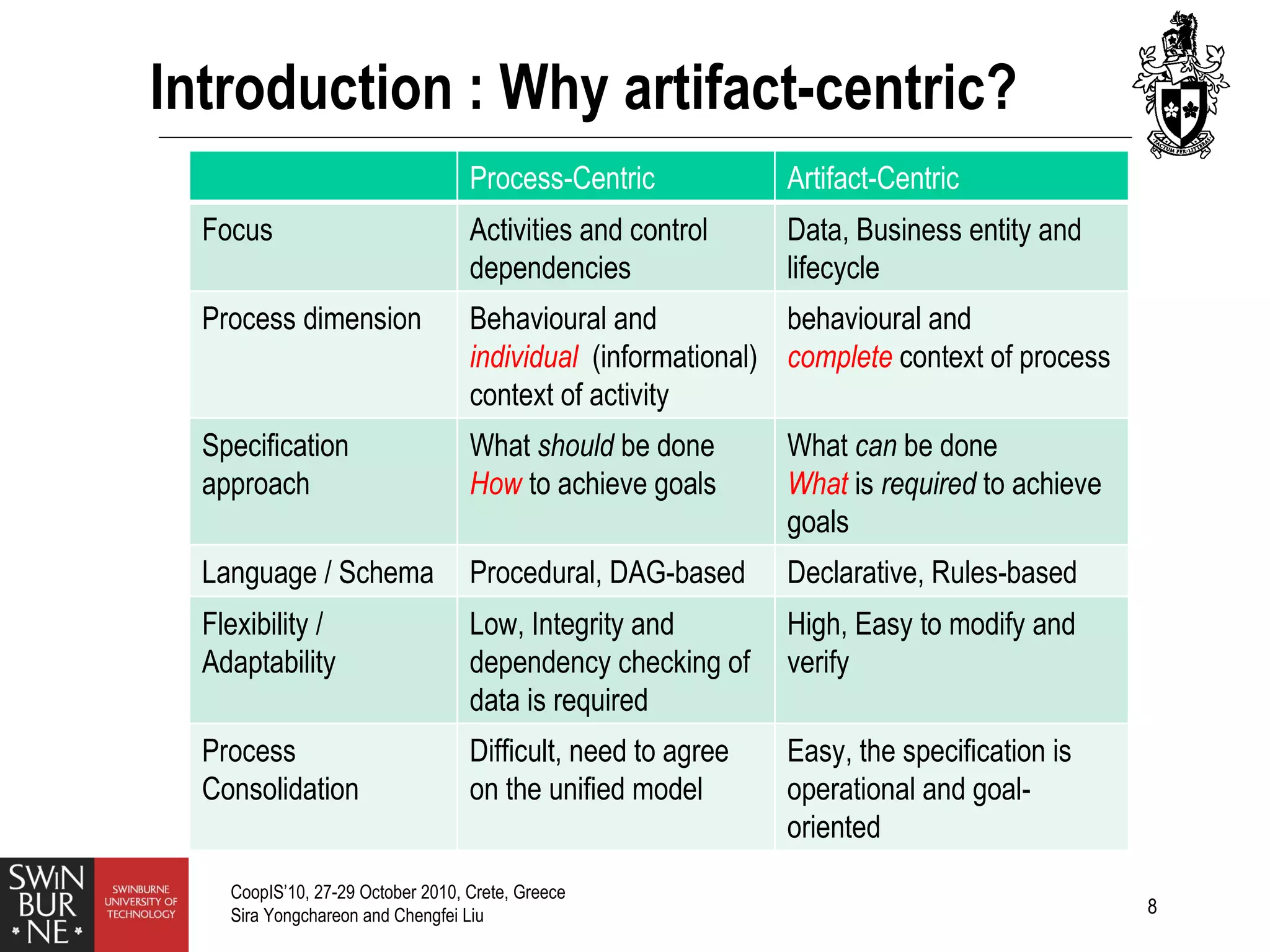 Process view framework for artifact centric business processes | PPT