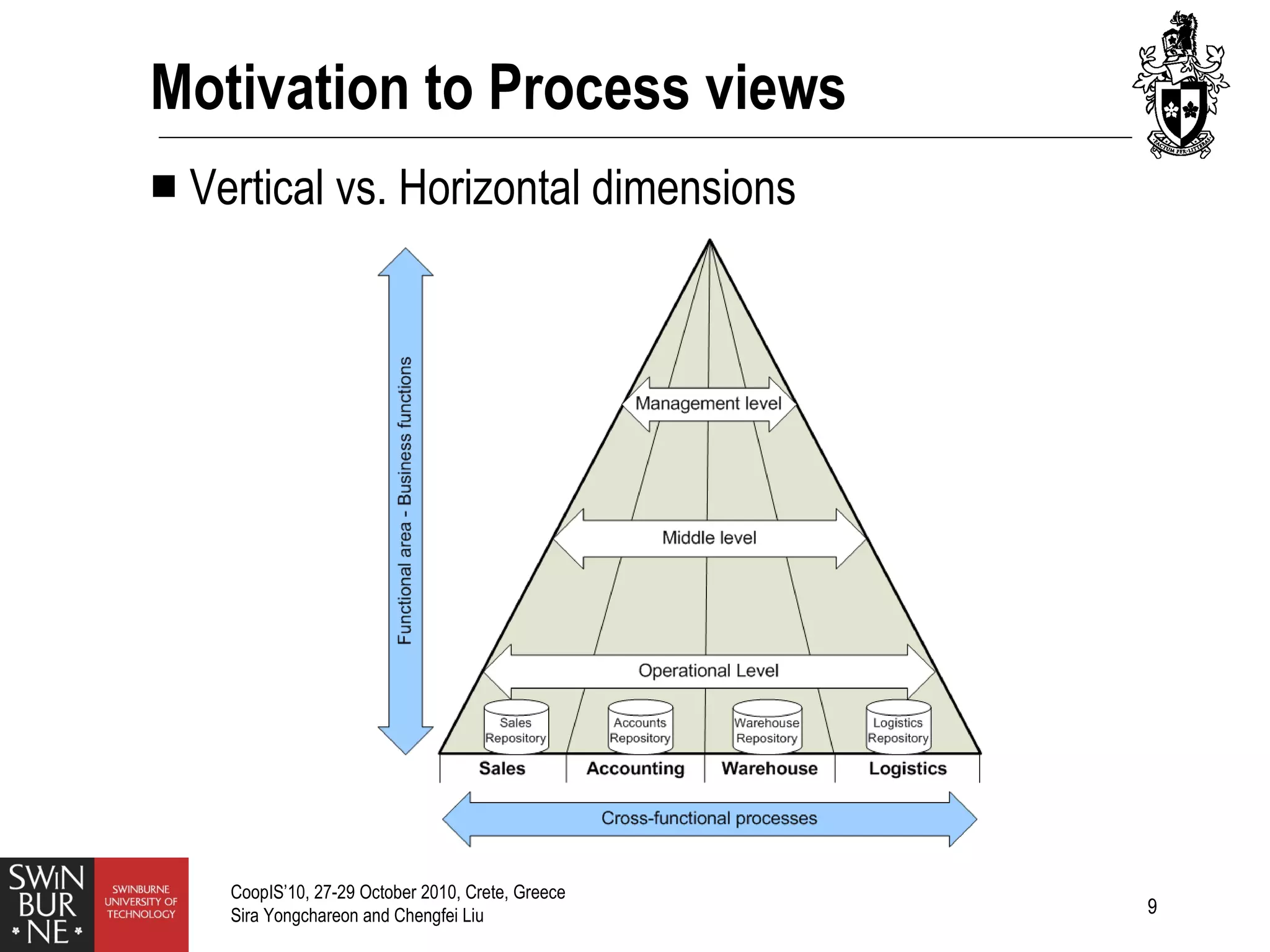Process view framework for artifact centric business processes | PPT