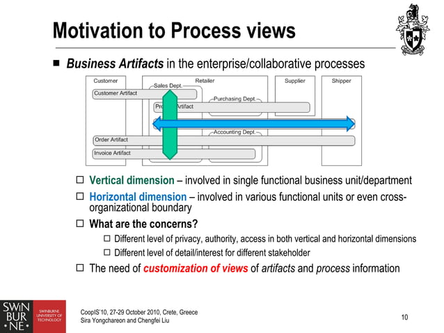 Process view framework for artifact centric business processes | PPT