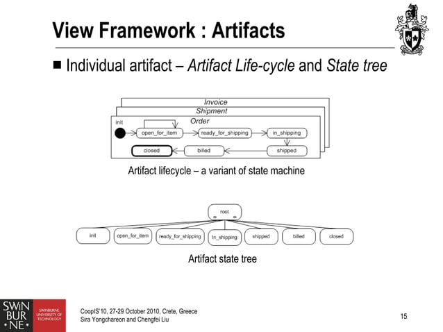 Process view framework for artifact centric business processes | PPT