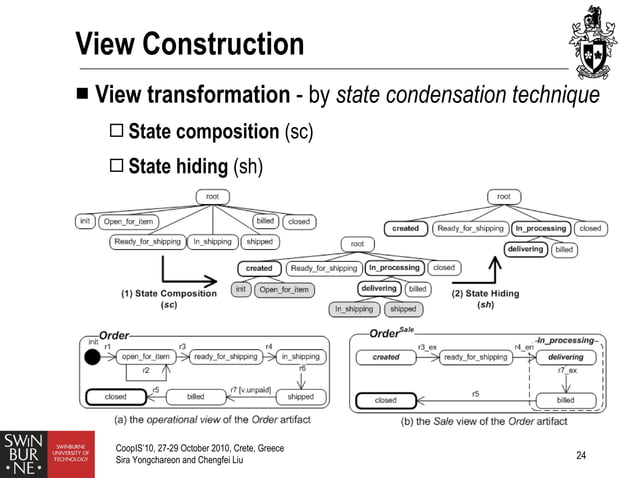 Process view framework for artifact centric business processes | PPT