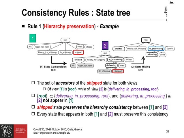 Process view framework for artifact centric business processes | PPT
