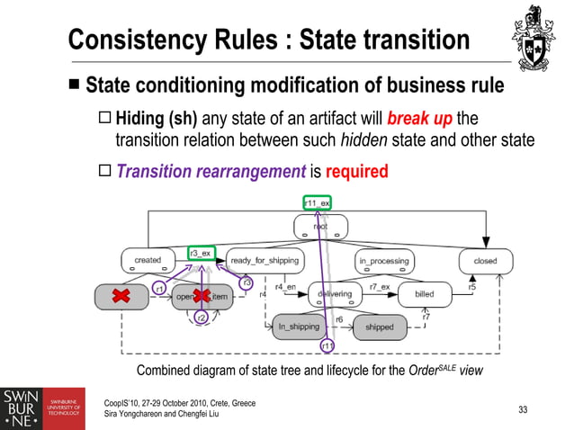 Process view framework for artifact centric business processes | PPT