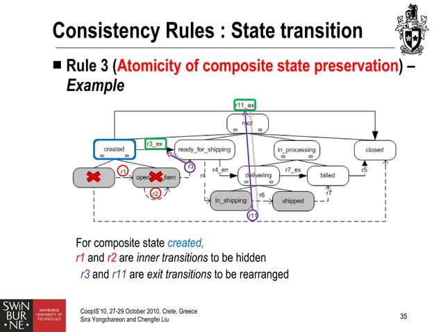 Process view framework for artifact centric business processes | PPT