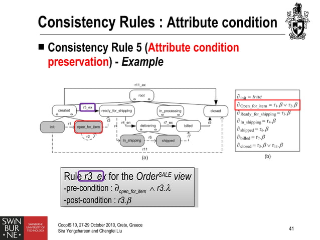 Process view framework for artifact centric business processes | PPT