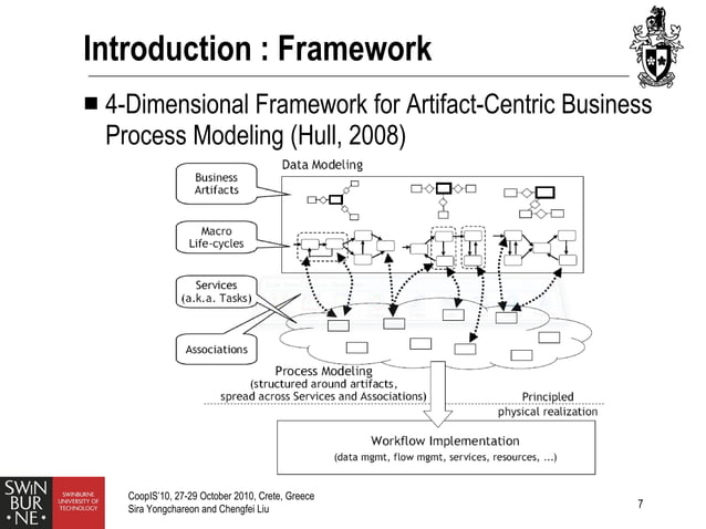 Process view framework for artifact centric business processes | PPT