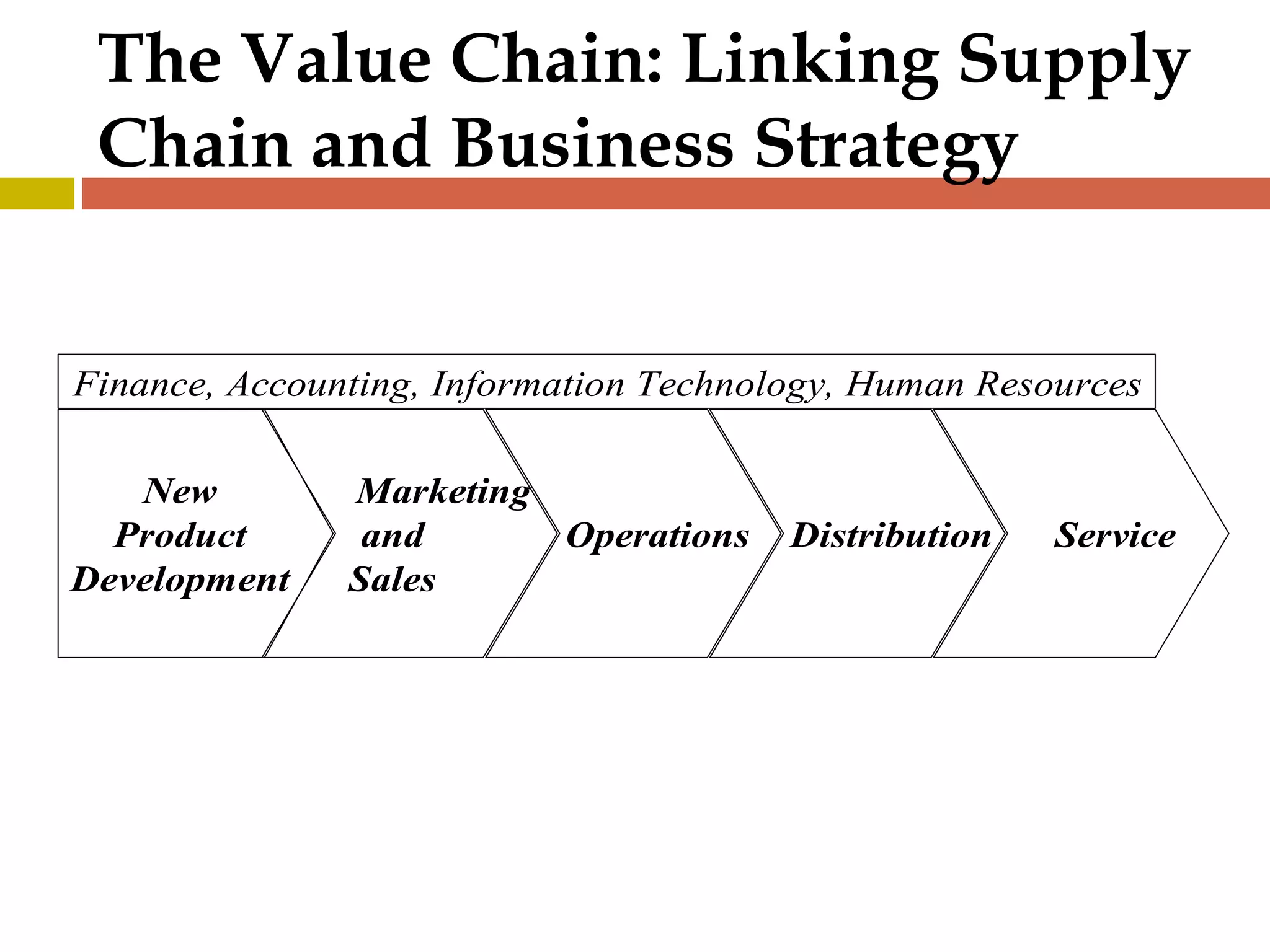 Process view of scm & value chain analysis | PPTX