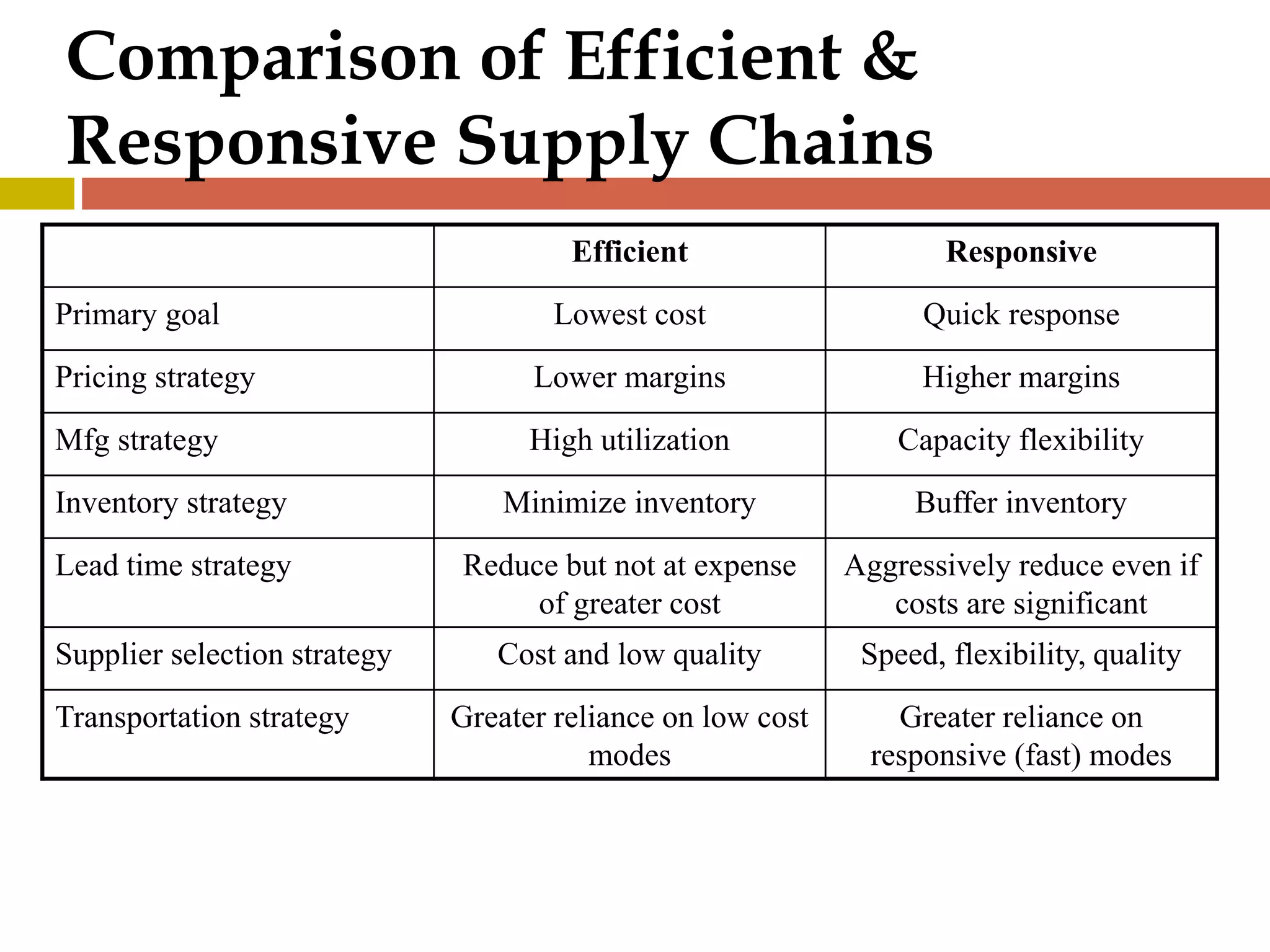 Process view of scm & value chain analysis | PPTX