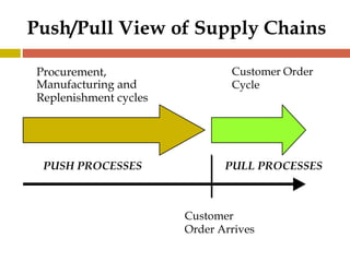 Process view of scm & value chain analysis | PPTX