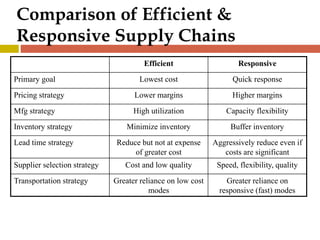 Process view of scm & value chain analysis | PPTX
