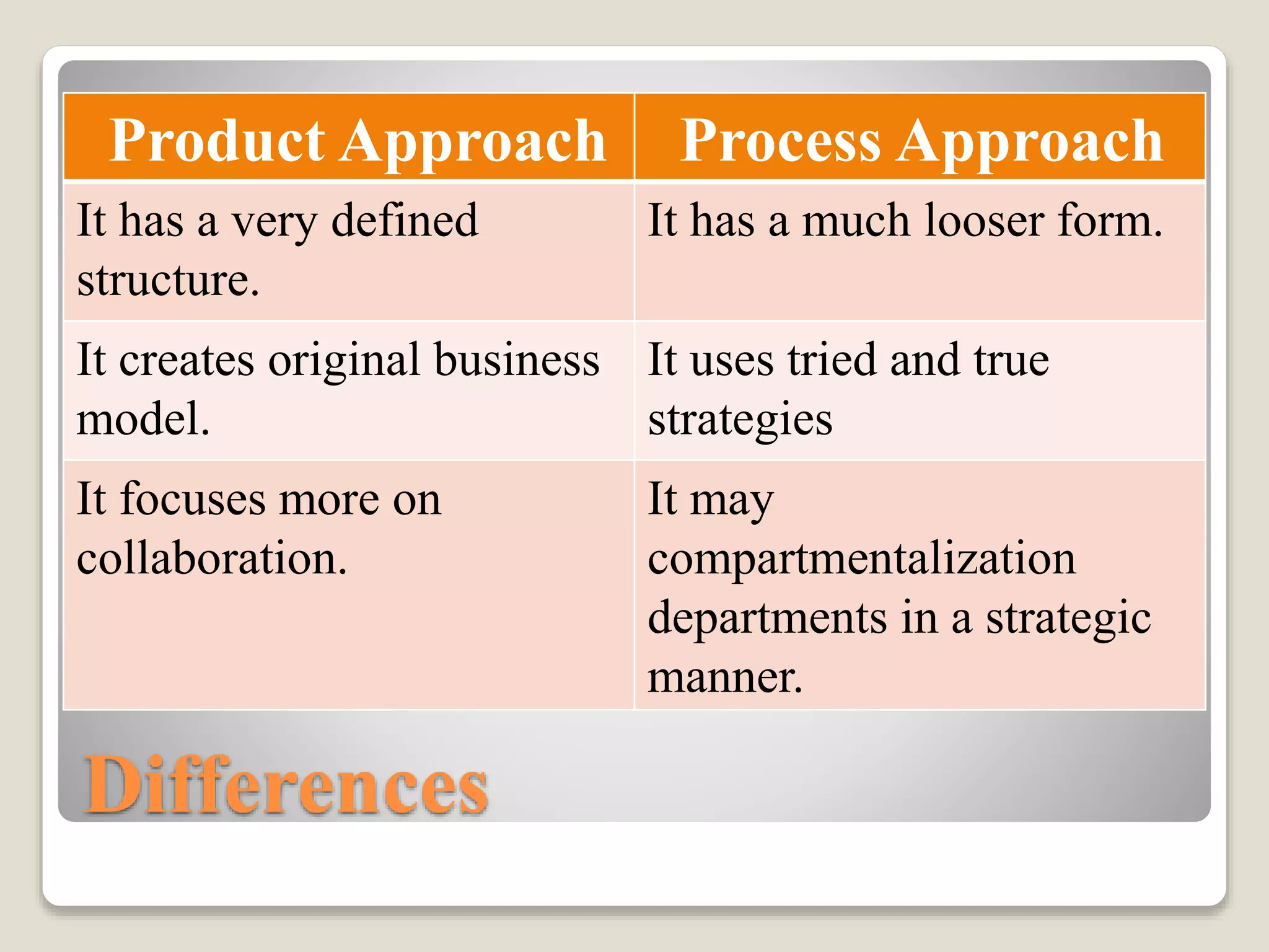 Process Versus Product Approach | PPTX