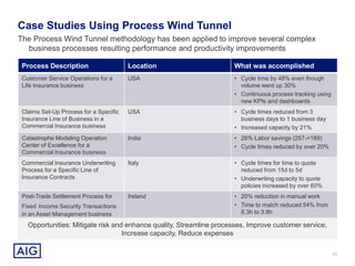 Process wind tunnel - A novel capability for data-driven business ...