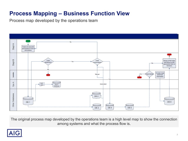 Process wind tunnel - A novel capability for data-driven business process improvement | PDF