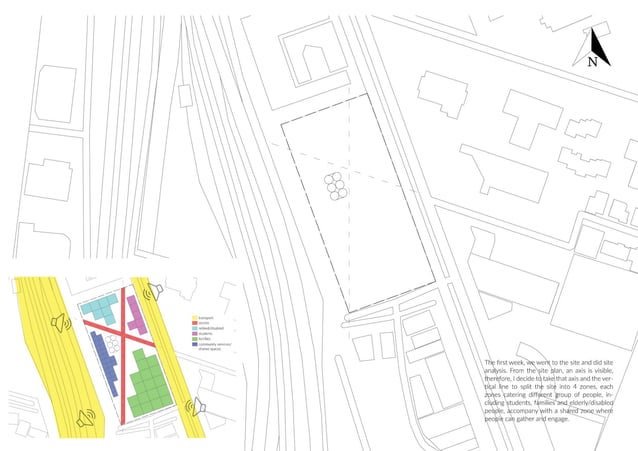 Process work journal | PDF