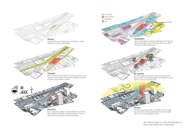 Process work journal | PDF