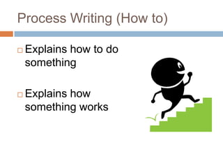 Process writing | PPTX
