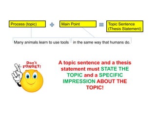 Process writing | PPTX